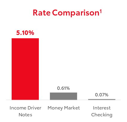 IncomeDriver Notes | Toyota Financial Services: Income Driver